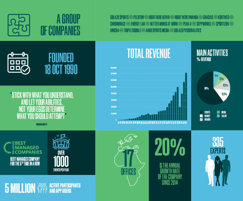 Facts and stats - Golazo